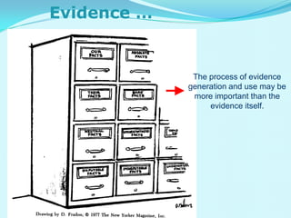 Evidence Informed Decision Making In Healthcare = Ihf | PDF