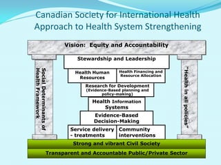 Evidence Informed Decision Making In Healthcare = Ihf | PDF
