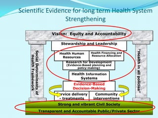 Evidence Informed Decision Making In Healthcare = Ihf | PDF