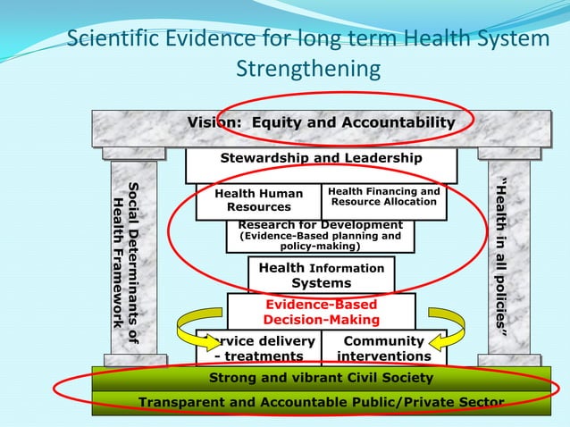 Evidence Informed Decision Making In Healthcare = Ihf | PDF