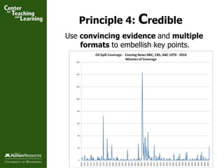 Sticky Teaching - Ideas and Evidence from CTL Staff Retreat | PPT