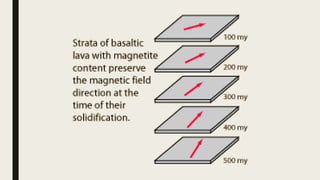 Evidence of Plate Movements.pptx