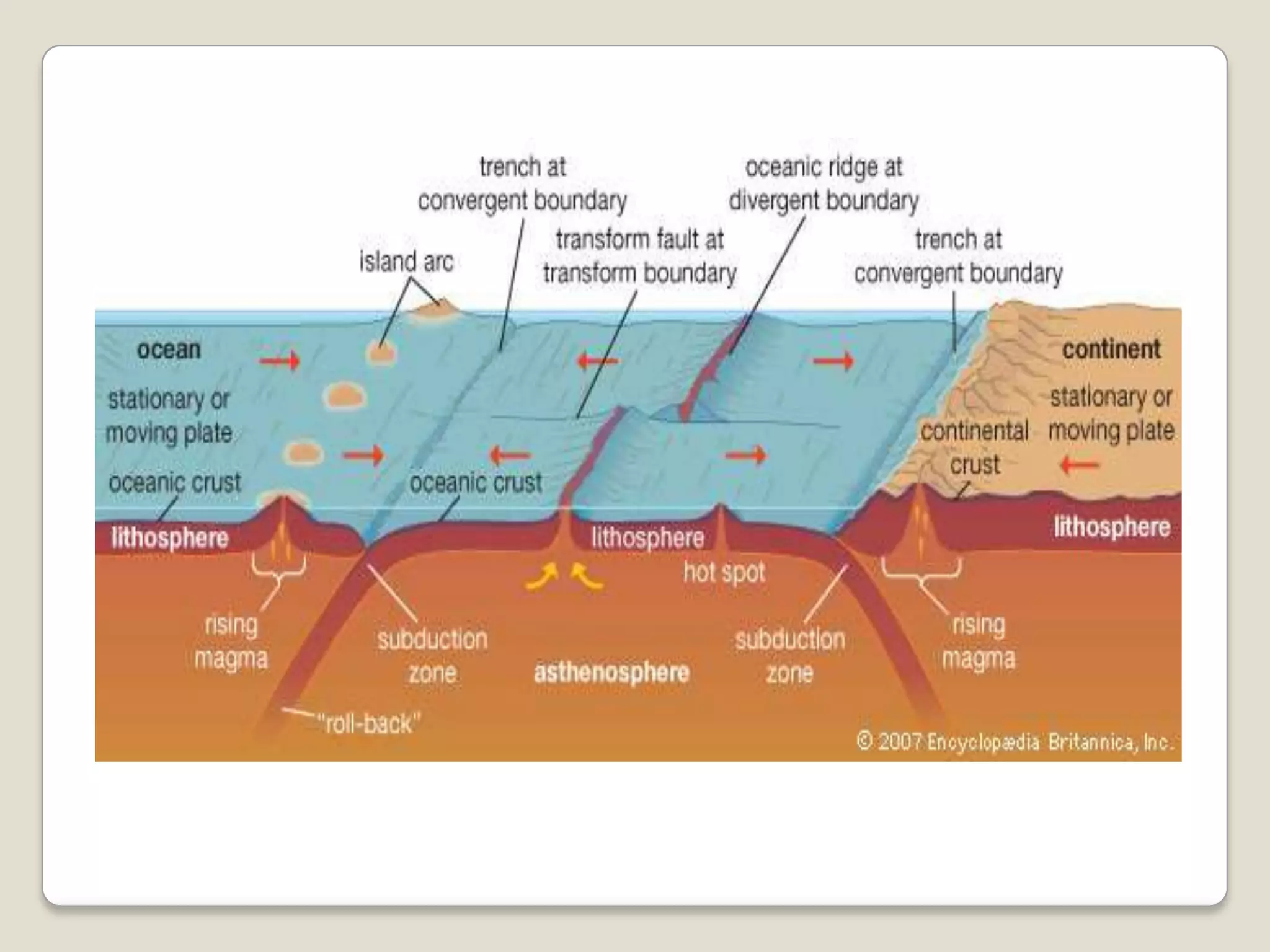 Evidence of Plate Tectonic Processes | PPTX