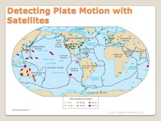 Evidence of Plate Tectonic Processes | PPTX