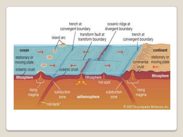 Evidence of Plate Tectonic Processes | PPTX