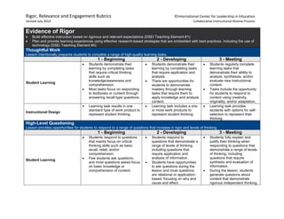 How to create evidence of rigor rubric.pdf
