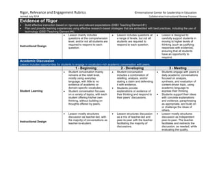 How to create evidence of rigor rubric.pdf