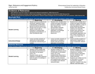 How to create evidence of rigor rubric.pdf
