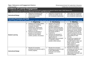 How to create evidence of rigor rubric.pdf
