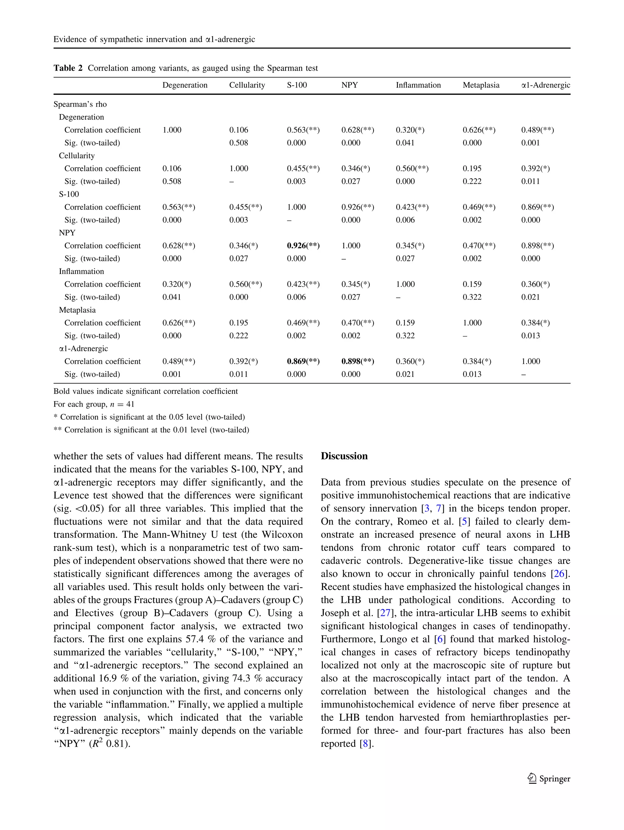 Evidence of sympathetic innervation and a1 adrenergic receptors of the ...