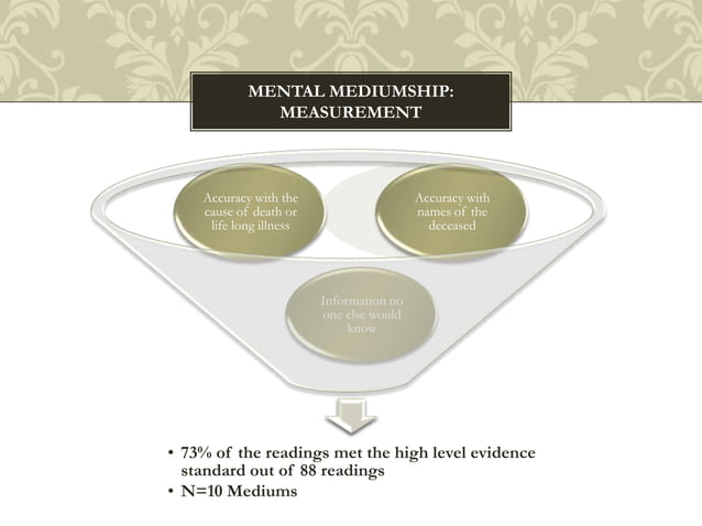 Evidence of the Afterlife (Science of Mediumship Event) | PPT