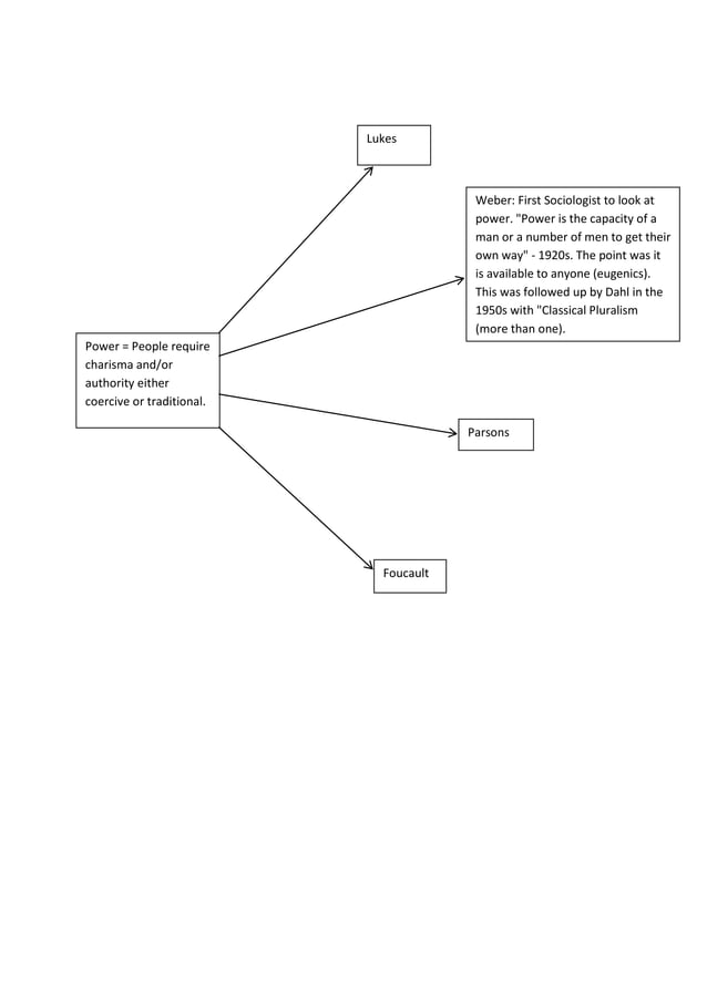 Four Theories Of Power | DOCX