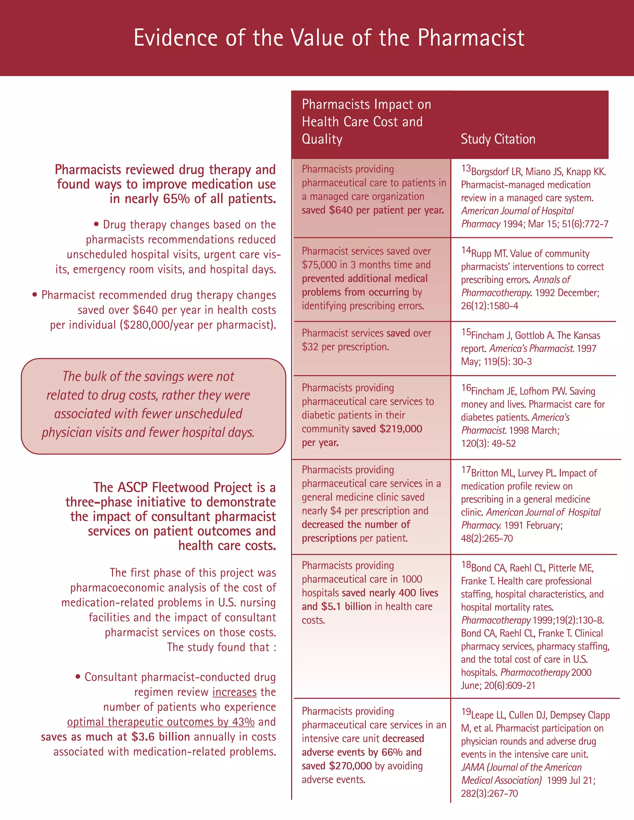 Evidence of the value of the pharmacist | PDF