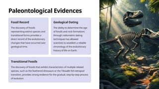 Evidences-of-Evolution, The theory of evolution. | PPT