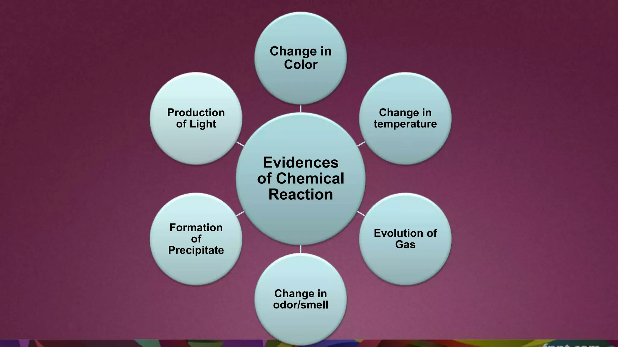 Evidences of Chemical Reactions.pptx