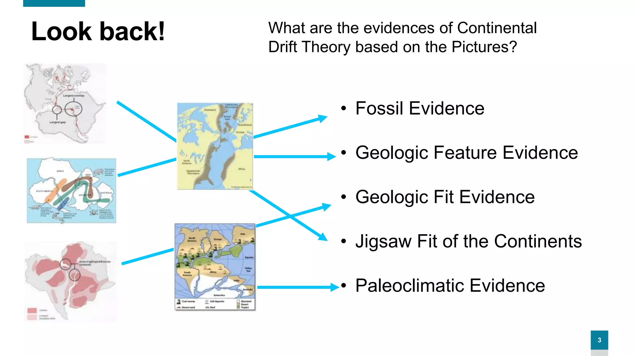 Evidences of Plate Movements 2.pptx