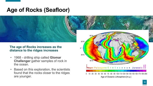 Evidences of Plate Movements 2.pptx