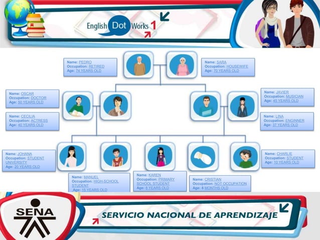 Evidence TAREA 2.pptx
