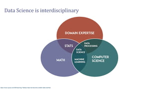 Teaching Data Science to Undergraduate Students | PPT | Free Download