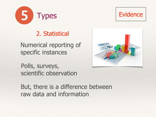Evidence Unit | PPTX | Law
