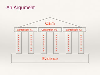Evidence Unit | PPTX | Law