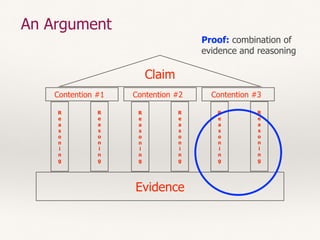Evidence Unit | PPTX | Law