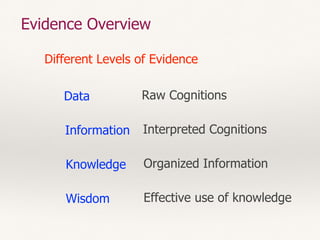 Evidence Unit | PPTX | Law