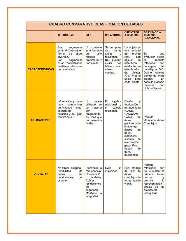Evidencia 1 Cuadro Comparativo De Los Diferentes Evidencia 1 Cuadro Comparativo De Los Diferentes