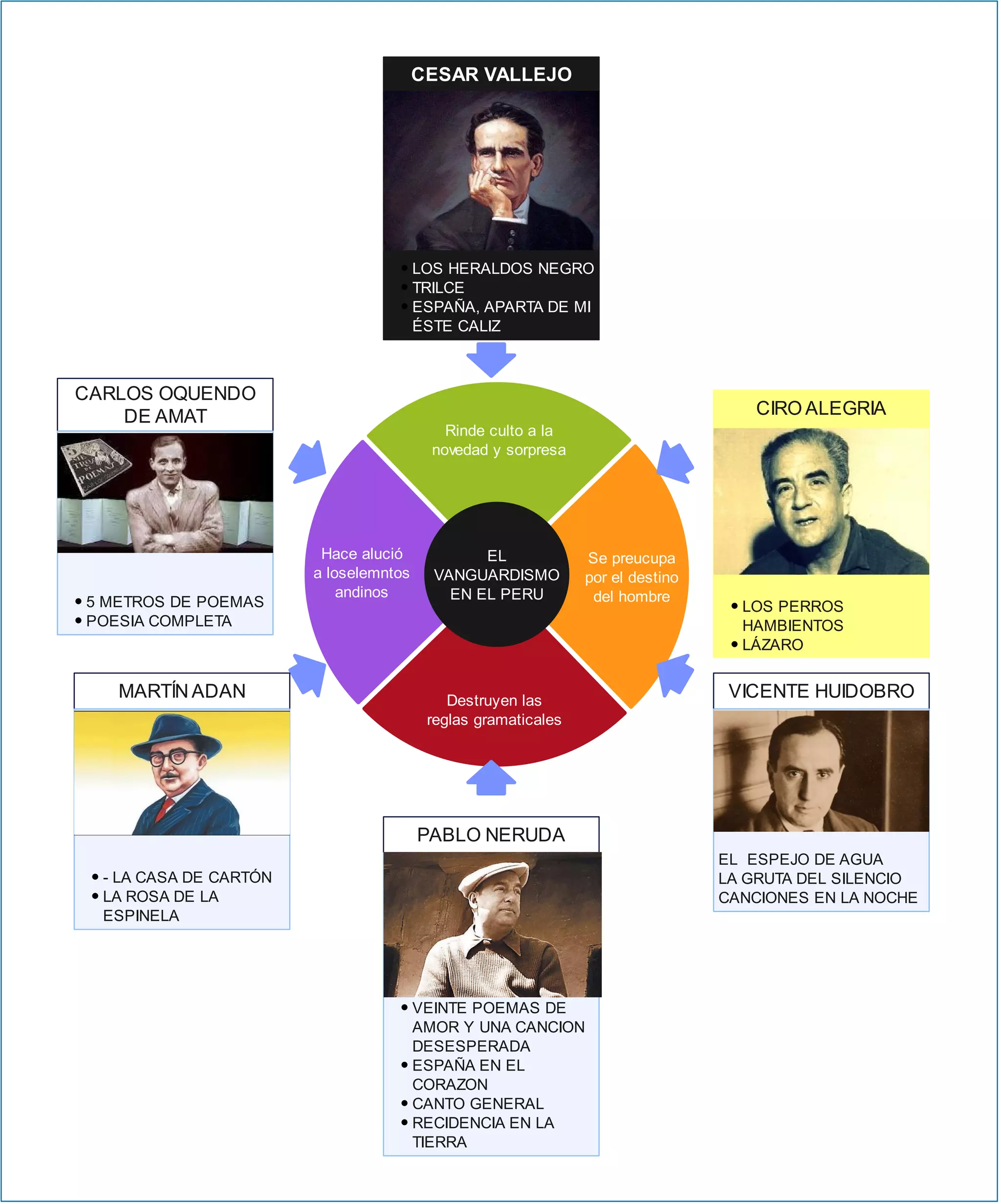 EVIDENCIA N° 03 - INFOGRAFIA DEL VANGUARDISMO EN EL PERU.pdf