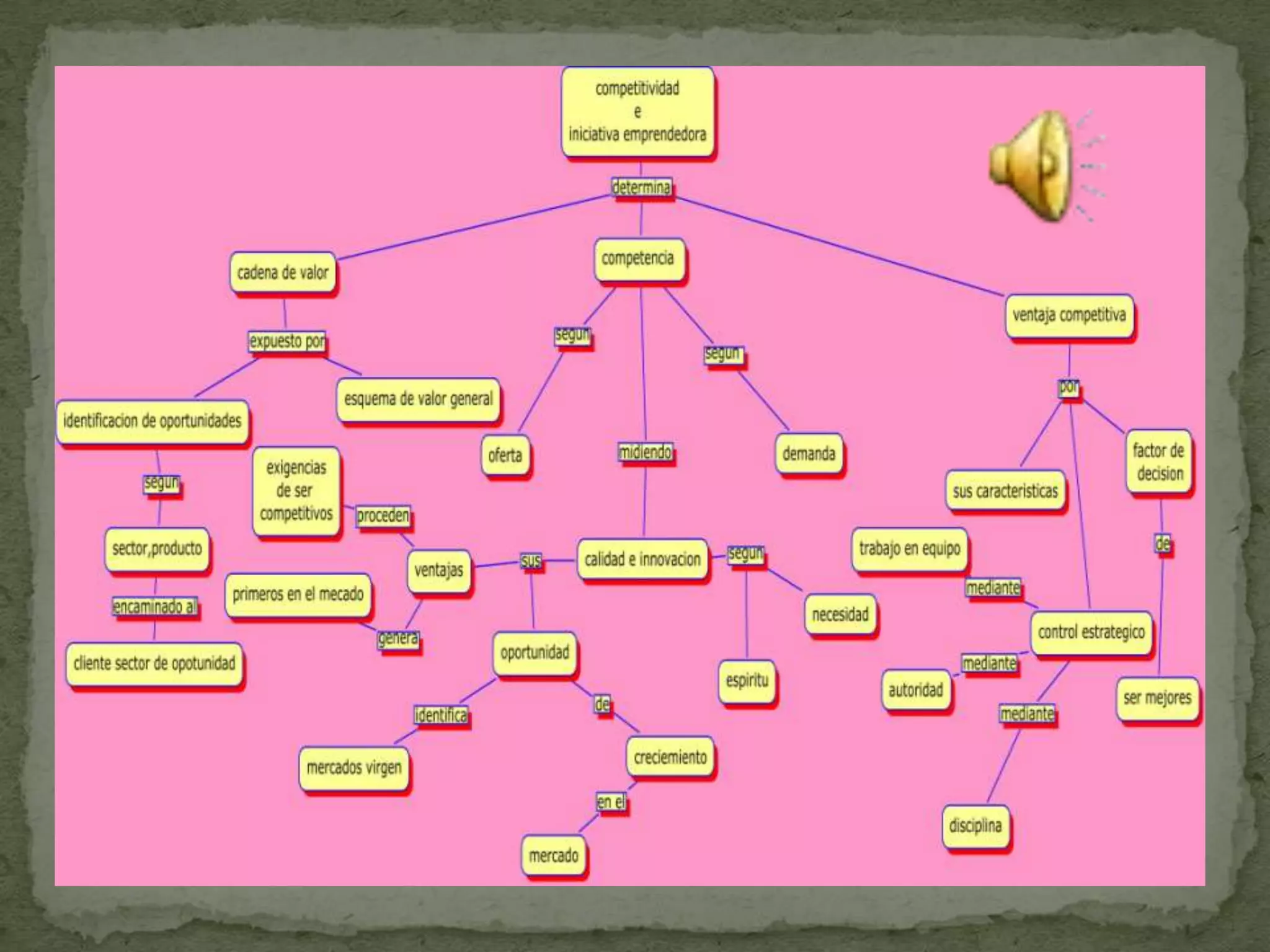 Evidencias e portafolio guia 5 | PPT
