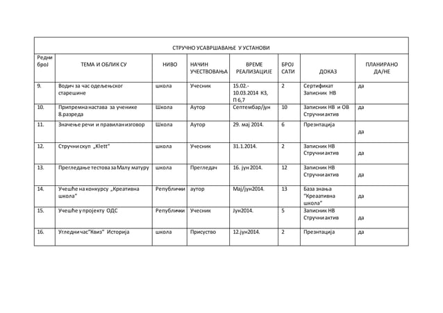 Evidencioni list1 tanja | PPT