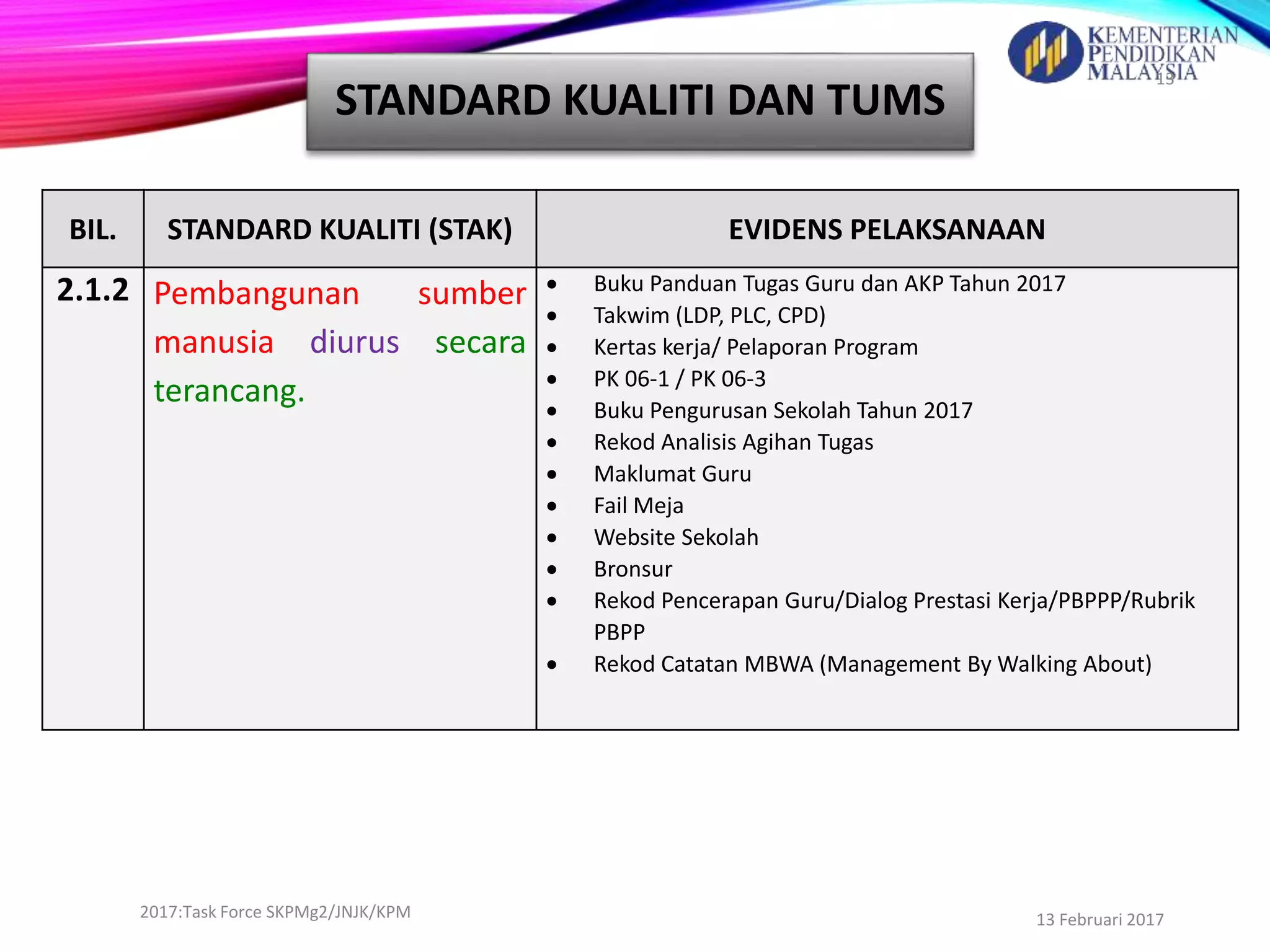 EVIDENS PELAKSANAAN SKPMg2 - STANDARD 1 hingga 4.pptx