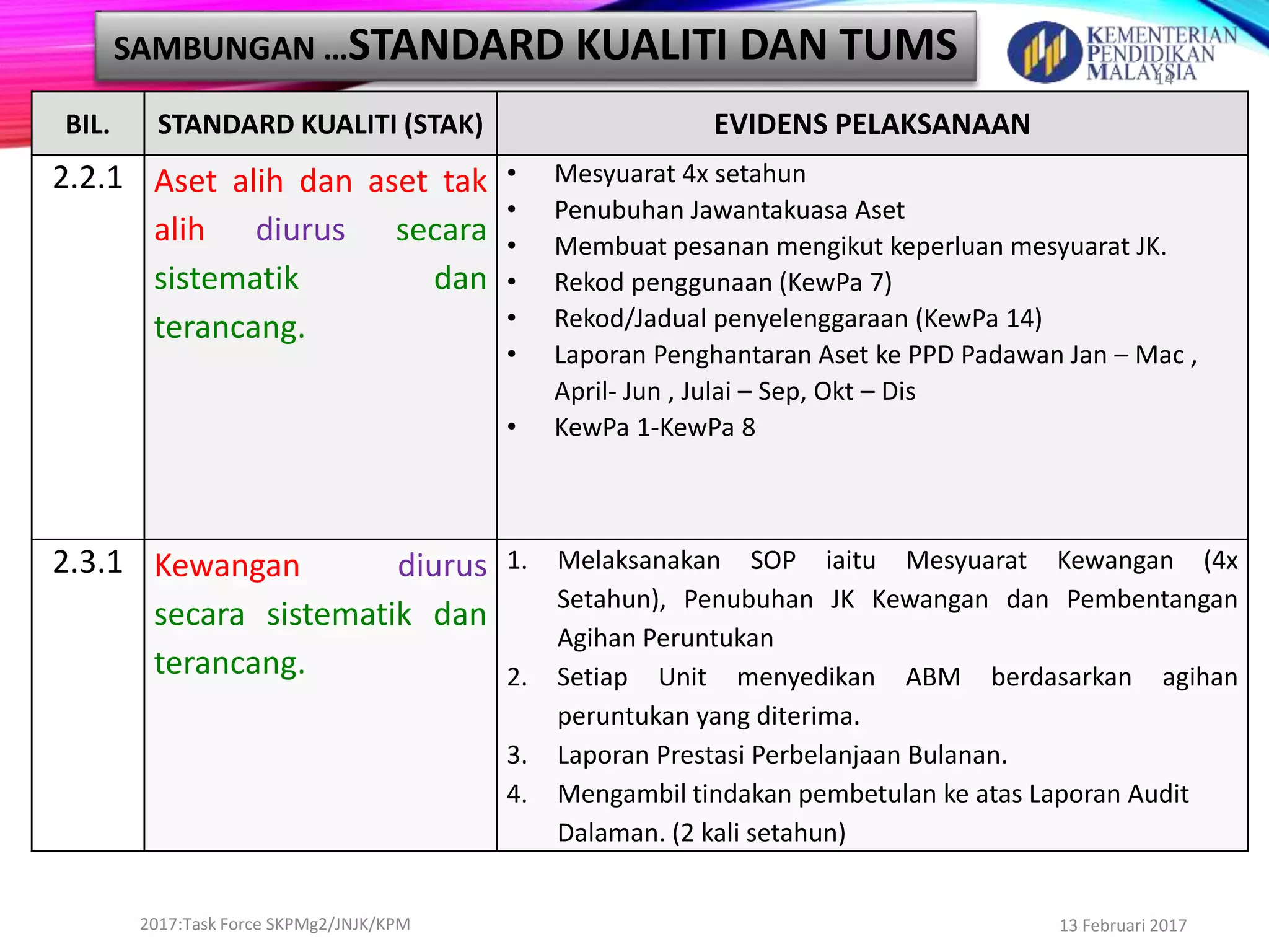 EVIDENS PELAKSANAAN SKPMg2 - STANDARD 1 hingga 4.pptx