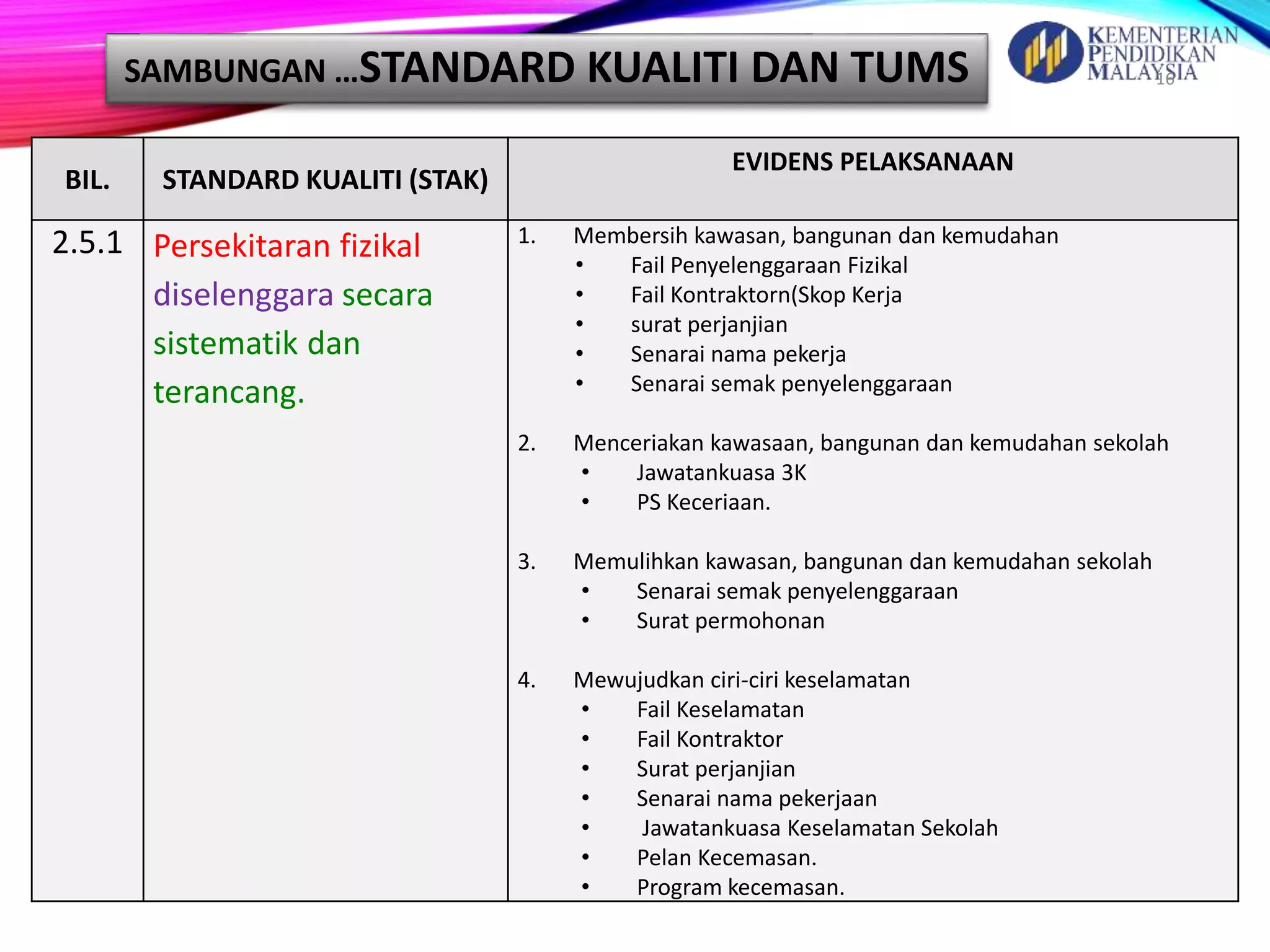 EVIDENS PELAKSANAAN SKPMg2 - STANDARD 1 hingga 4.pptx