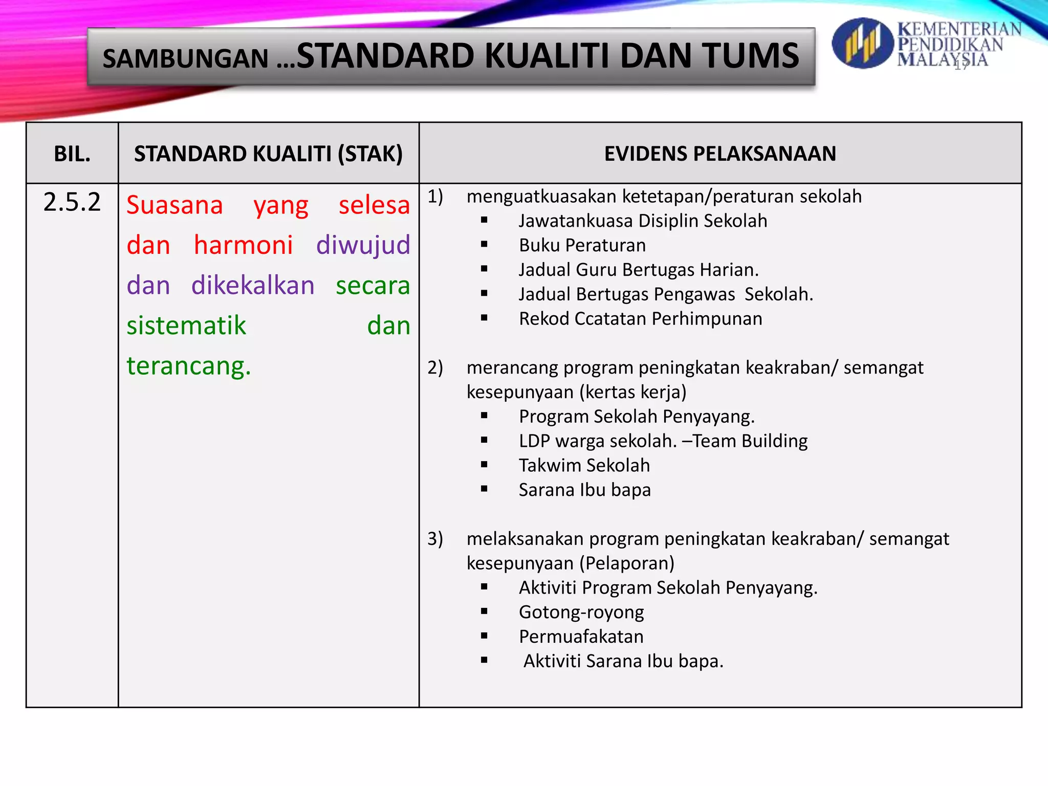 EVIDENS PELAKSANAAN SKPMg2 - STANDARD 1 hingga 4.pptx