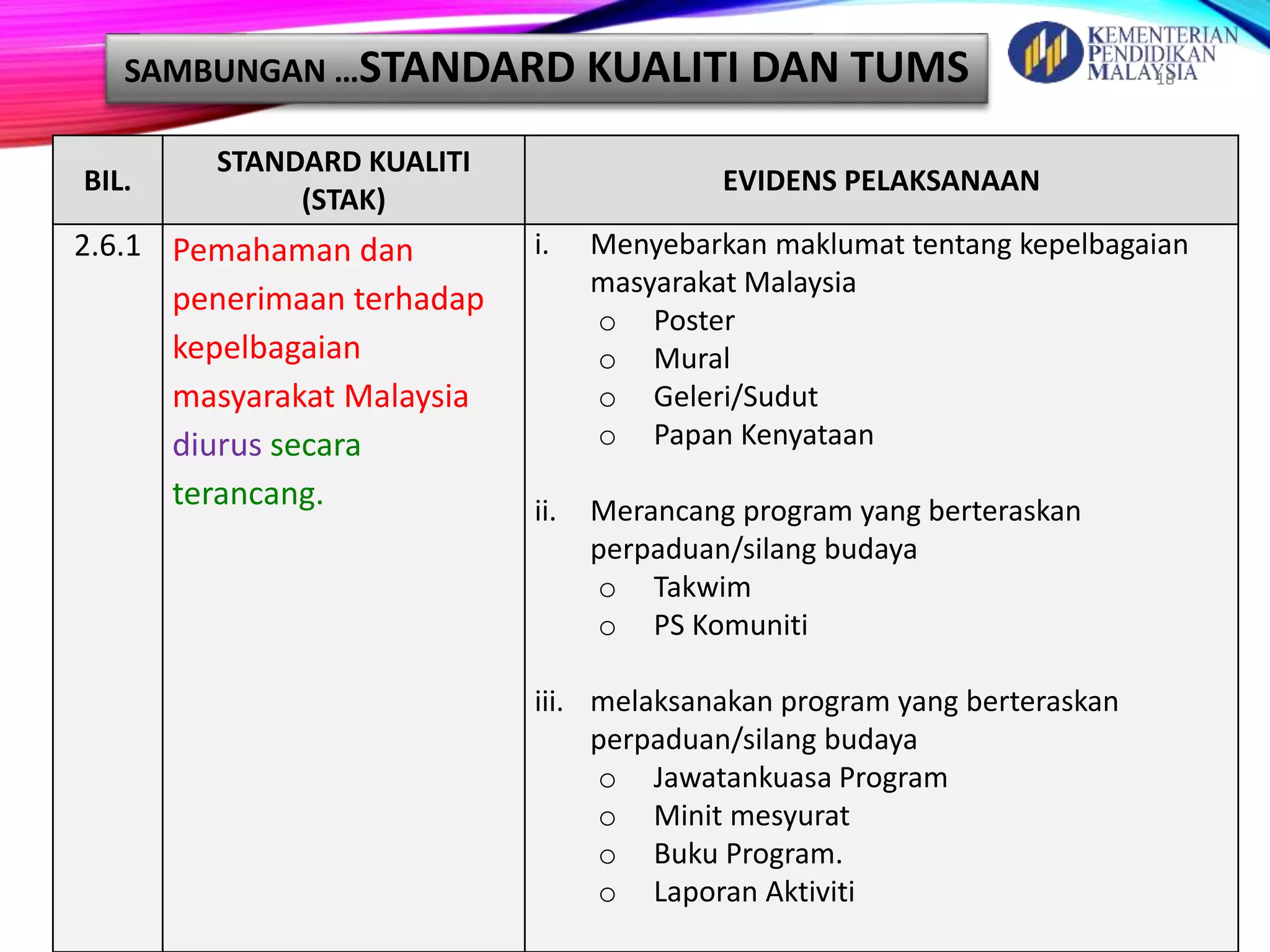 EVIDENS PELAKSANAAN SKPMg2 - STANDARD 1 hingga 4.pptx