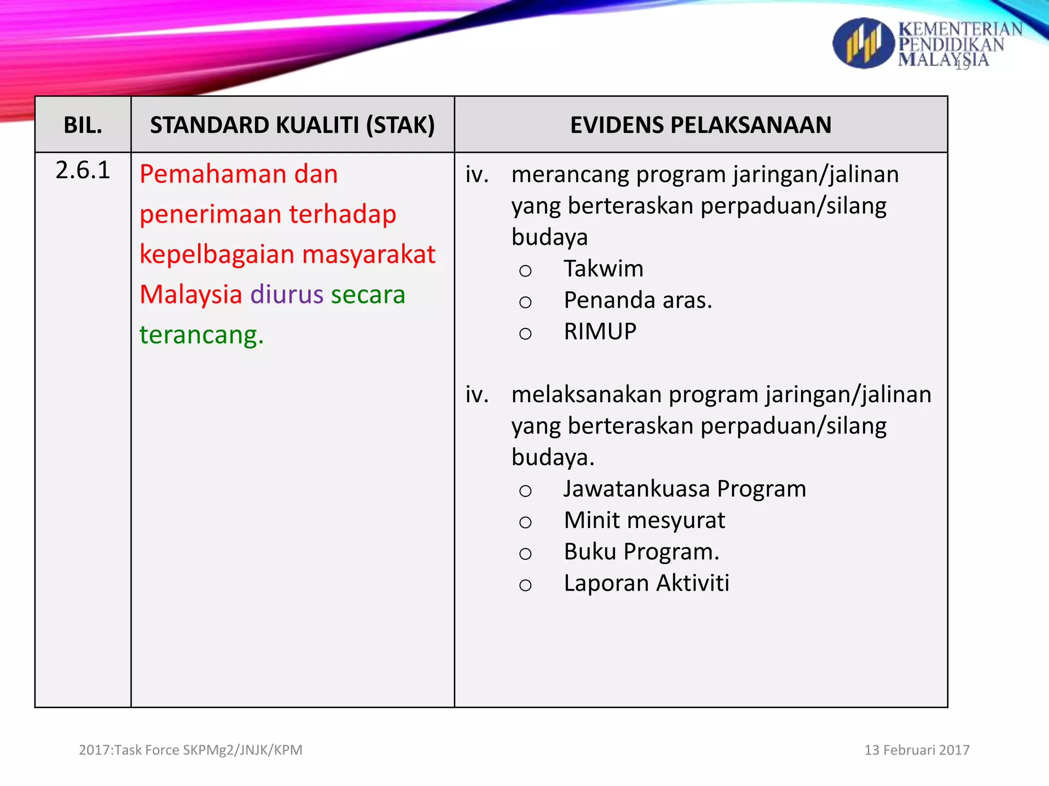 EVIDENS PELAKSANAAN SKPMg2 - STANDARD 1 hingga 4.pptx