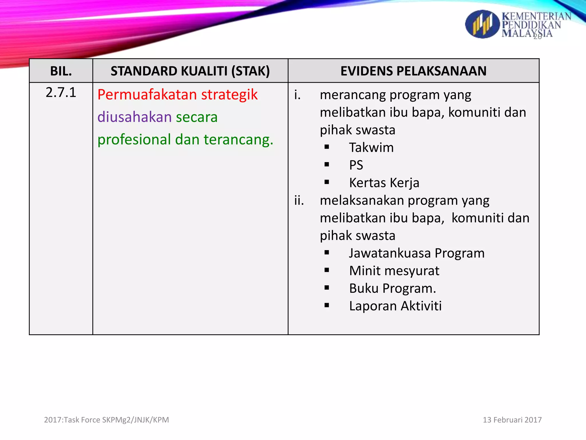 EVIDENS PELAKSANAAN SKPMg2 - STANDARD 1 hingga 4.pptx