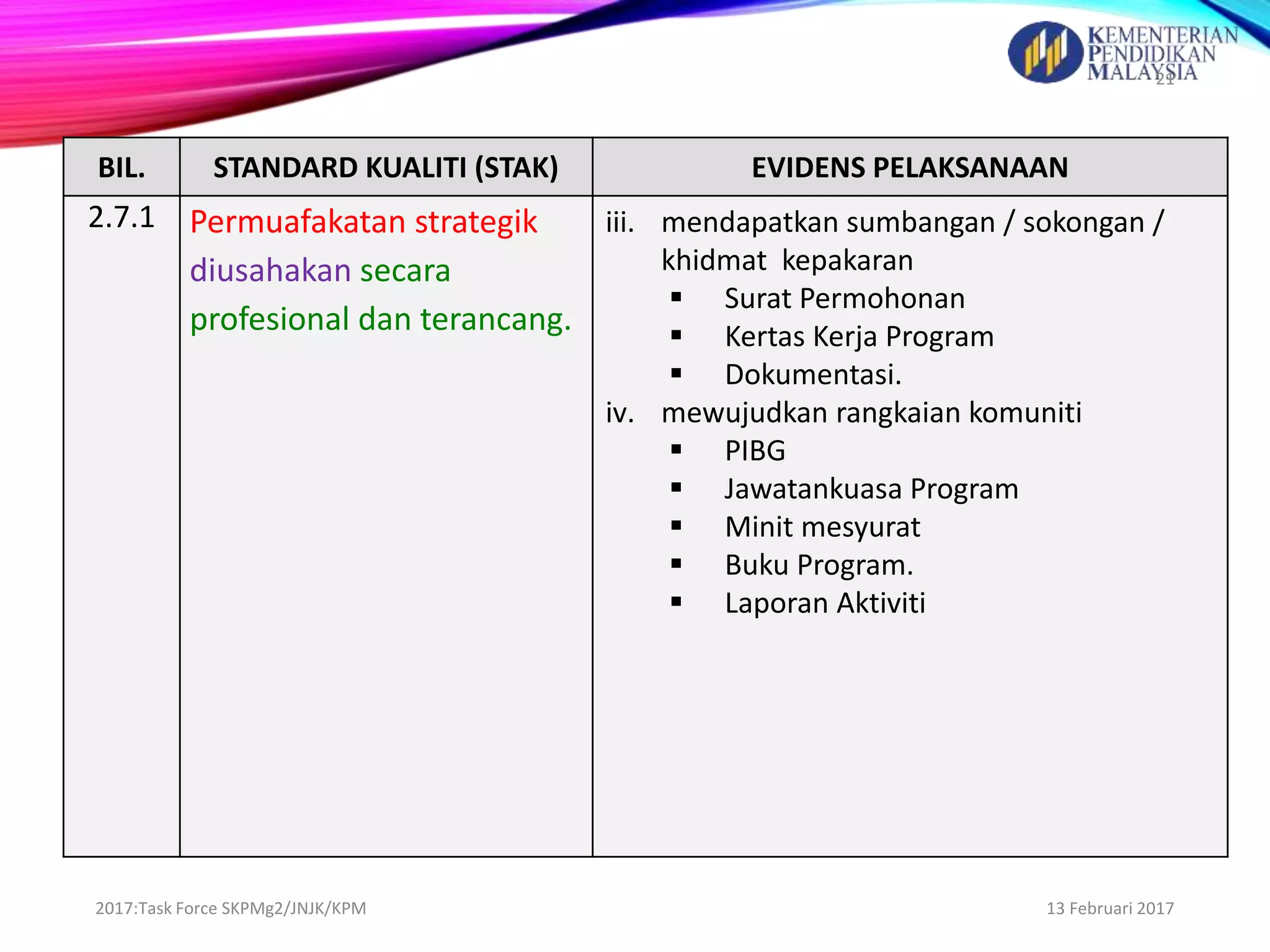 EVIDENS PELAKSANAAN SKPMg2 - STANDARD 1 hingga 4.pptx