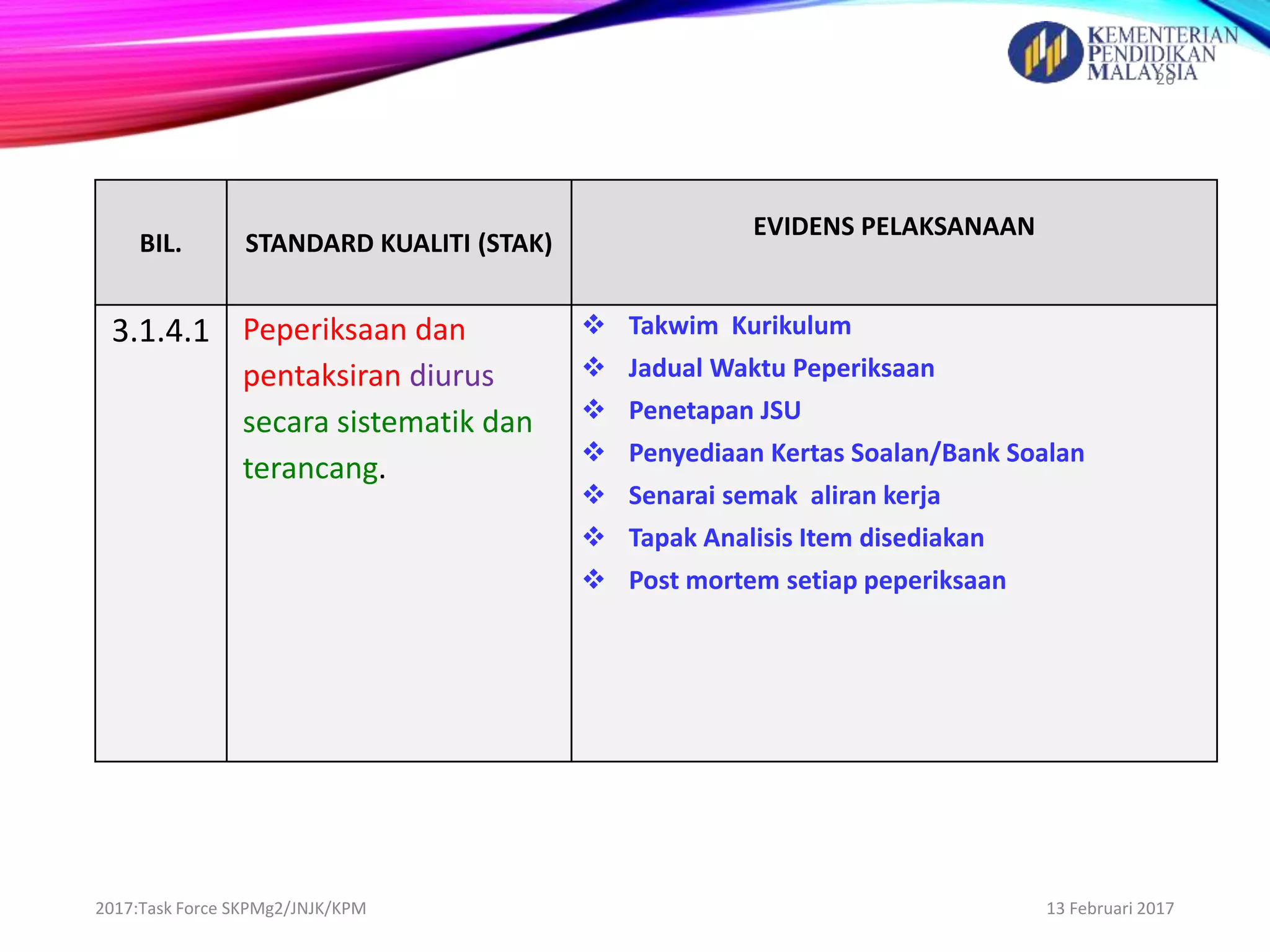 EVIDENS PELAKSANAAN SKPMg2 - STANDARD 1 hingga 4.pptx