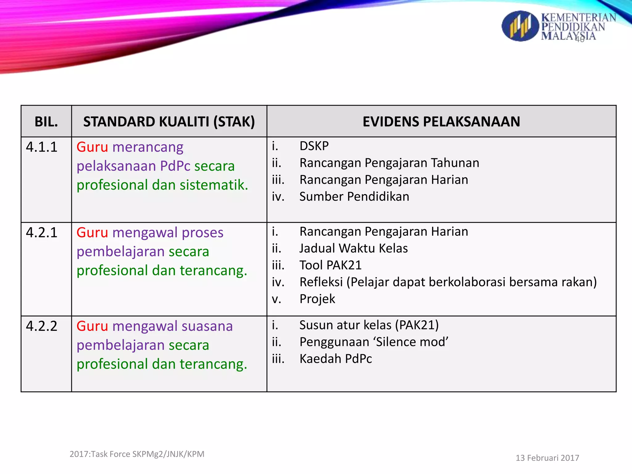 EVIDENS PELAKSANAAN SKPMg2 - STANDARD 1 hingga 4.pptx