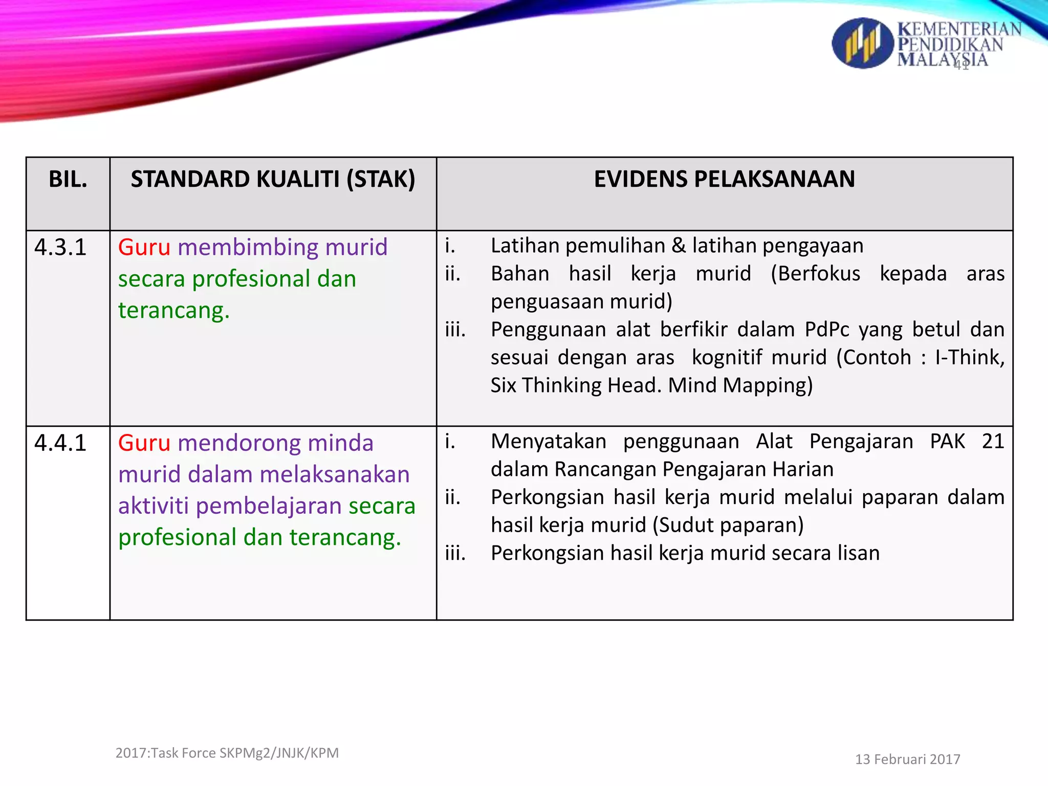 EVIDENS PELAKSANAAN SKPMg2 - STANDARD 1 hingga 4.pptx