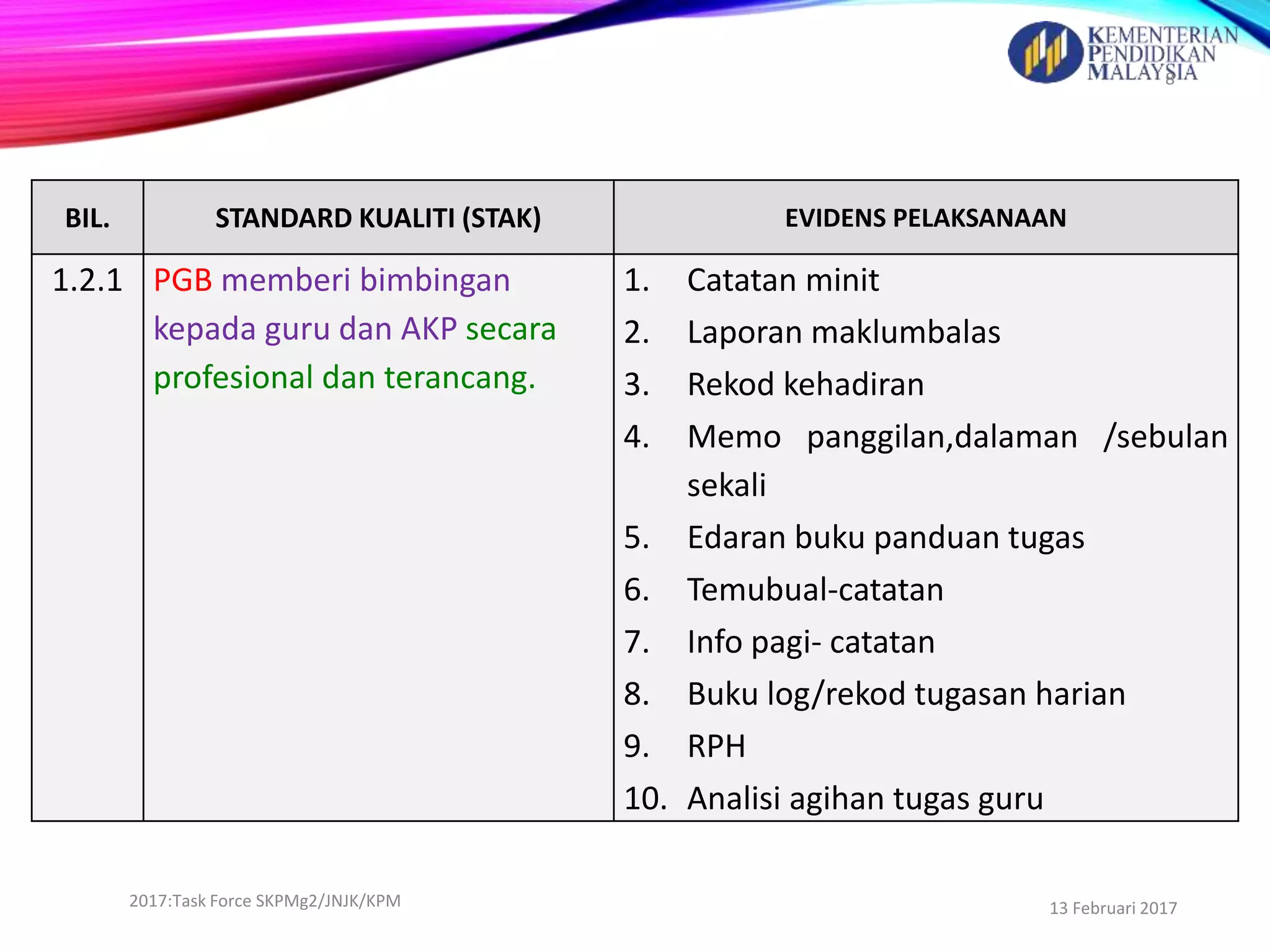 EVIDENS PELAKSANAAN SKPMg2 - STANDARD 1 hingga 4.pptx