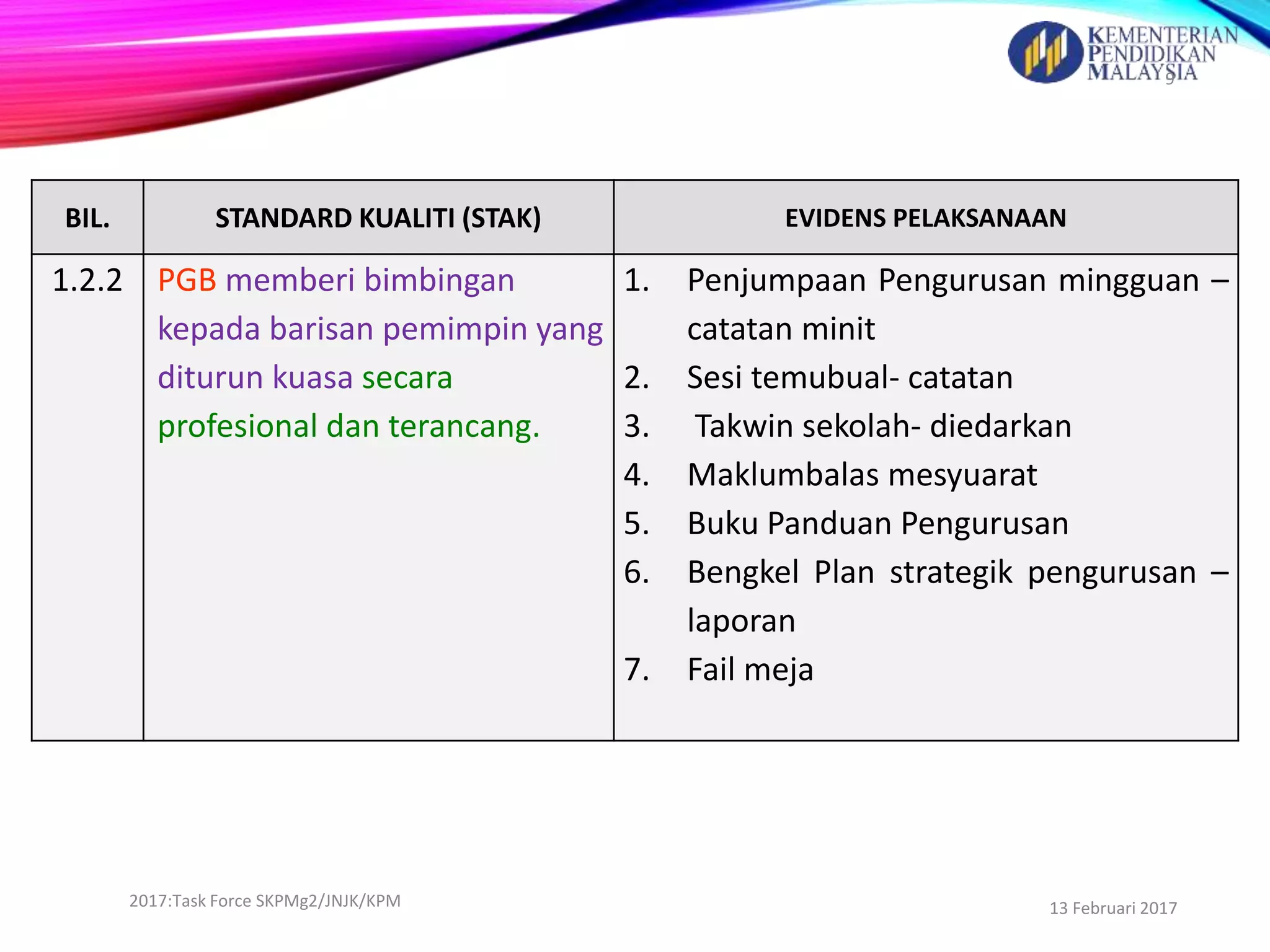 EVIDENS PELAKSANAAN SKPMg2 - STANDARD 1 hingga 4.pptx