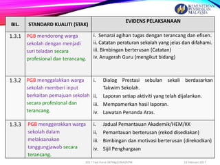 EVIDENS PELAKSANAAN SKPMg2 - STANDARD 1 hingga 4.pptx