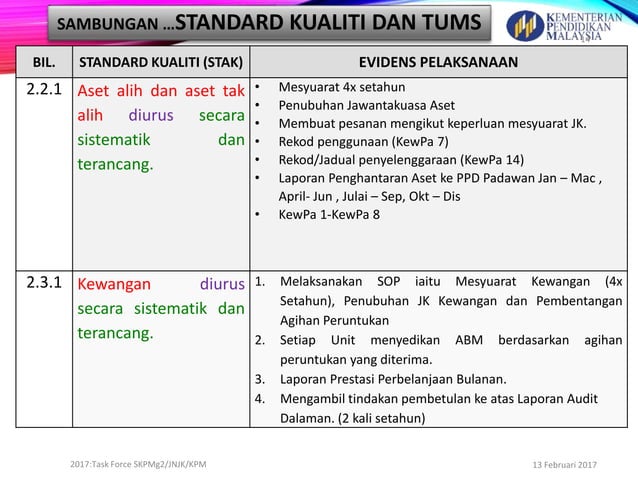 EVIDENS PELAKSANAAN SKPMg2 - STANDARD 1 hingga 4.pptx