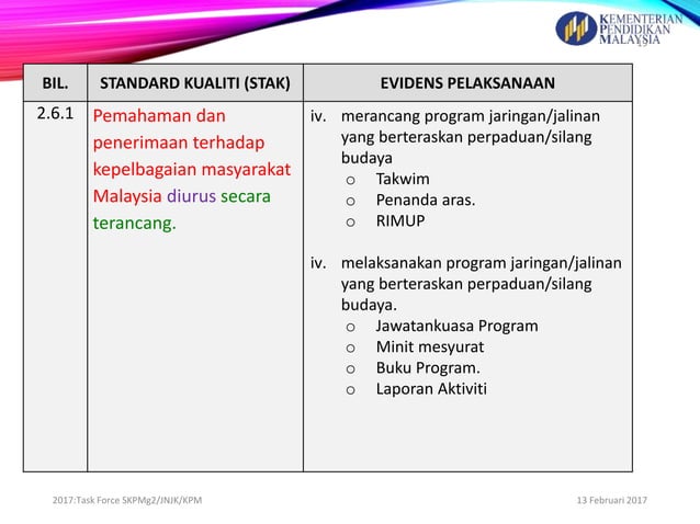 EVIDENS PELAKSANAAN SKPMg2 - STANDARD 1 hingga 4.pptx