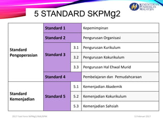 EVIDENS PELAKSANAAN SKPMg2 - STANDARD 1 hingga 4.pptx