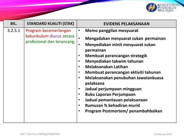 EVIDENS PELAKSANAAN SKPMg2 - STANDARD 1 hingga 4.pptx