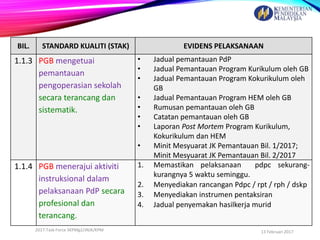 EVIDENS PELAKSANAAN SKPMg2 - STANDARD 1 hingga 4.pptx